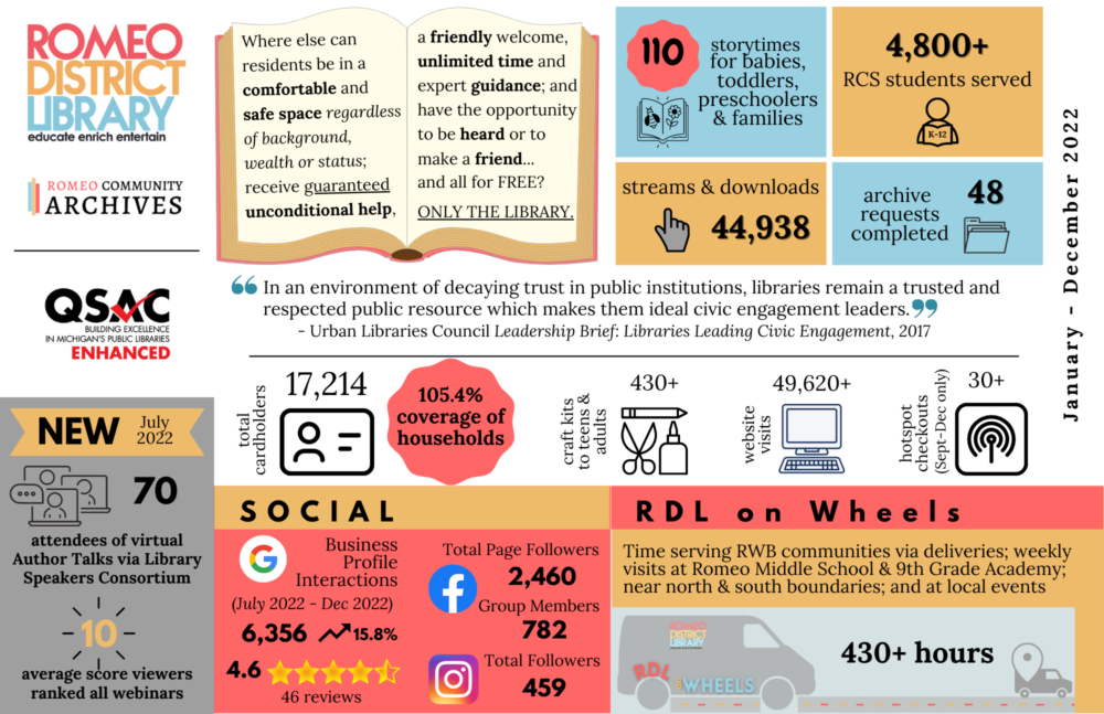 Romeo District Library – Serving the residents of Bruce, Washington and ...